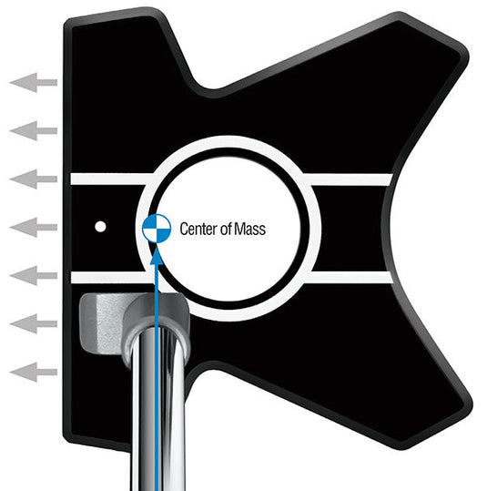 Zero Torque Putters – Eliminate Face Rotation, Make More Putts – Evnroll