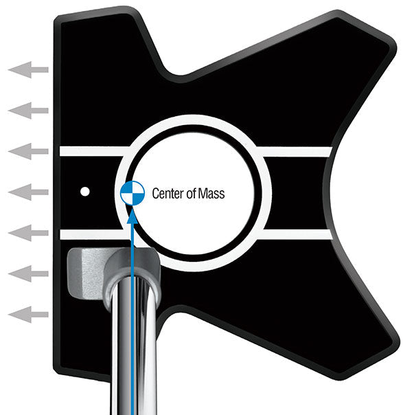 Zero Torque Putters – Eliminate Face Rotation, Make More Putts – Evnroll