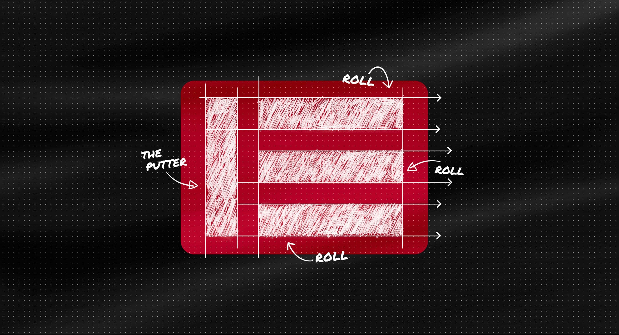 Evnroll's SweetFace™ Technology - Unrivaled Putter Technology